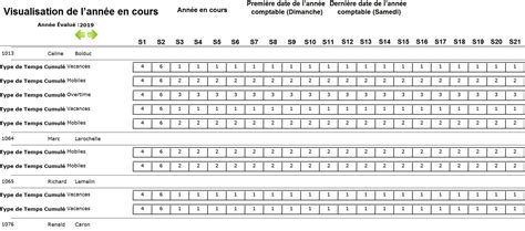 Display Multiple Records From The Same Table Without A Portal Filemaker