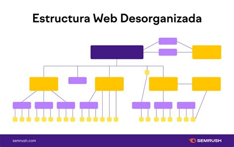 Cómo Crear Una Estructura Web Para SEO Guía Completa