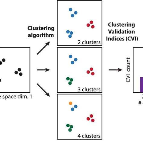 Concept Of Our Approach For Univariate Data Classification Any Dataset Download Scientific