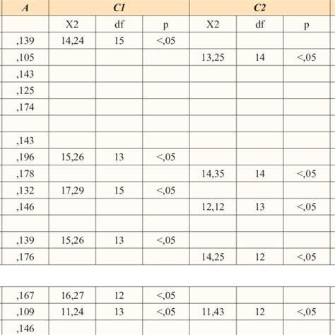 Descriptive Relationships Between Categories And Informative Extracts Download Scientific Diagram