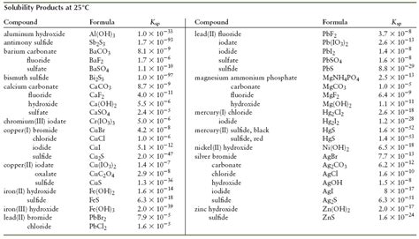 Solved Calculate The Molar Solubility In Water Of The Fol Chegg Com