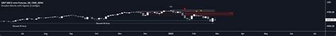 Breaker Blocks With Signals Luxalgo — Indicator By Luxalgo — Tradingview