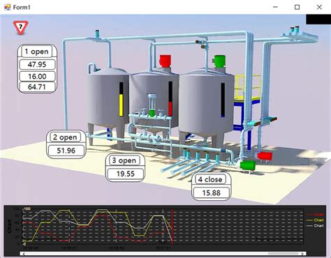 Industrial Control Design Simulation Development Graphics