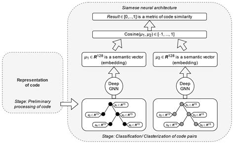 Syntacticsemantic Detection Of Clone Caused Vulnerabilities In The Iot