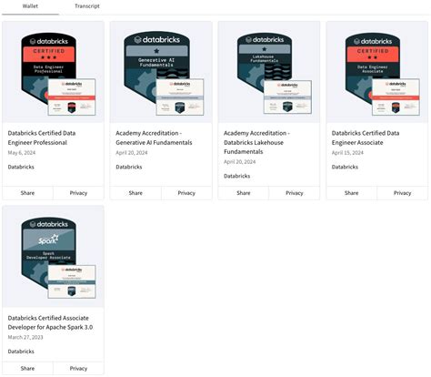 Alok Kumar Naik On Linkedin Certifications Professionaldevelopment