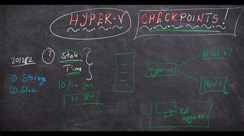 Microsoft Hyper V Checkpoints In 5 Minutes Youtube