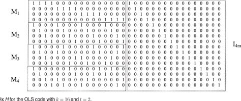 Figure 1 From Unequal Error Protection Codes Derived From Double Error