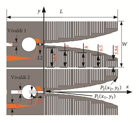 An X‐band Dual‐polarized Vivaldi Antenna With High Isolation Huang