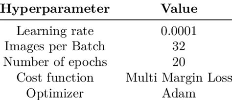 final configuration of hyperparameters download scientific diagram