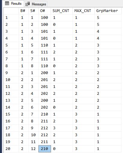 Need To Find Max Items Within Each Set Sqlservercentral Forums