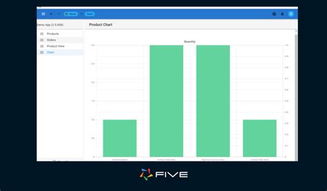How To Build Charts Using The Chart Wizard