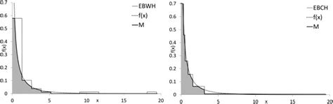 Equal Bin Width Histogram Versus Equal Bin Count Histogram Pmc