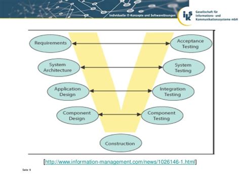 Softwaretests Motivation Und Überblick