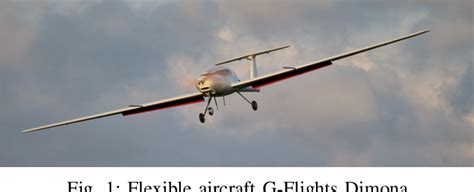 Figure 1 From Efficient Quasi Linear Model Predictive Control Of A Flexible Aircraft Based On