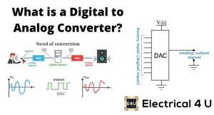 Digital To Analog Converter Or Dac Electrical U