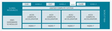 Amd Instinct™ Mi300 Series Microarchitecture