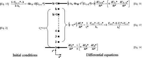 Finite Difference Discretization Scheme For The General Case Of