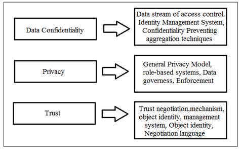 Security Challenges Of IoT 46 Download Scientific Diagram