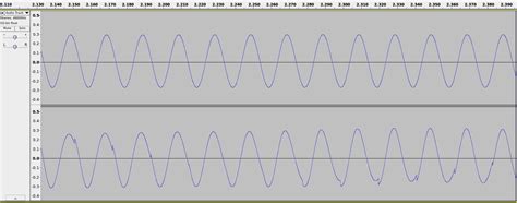 Sampling Strange Results From Biquad Peaking Eq Filter Signal