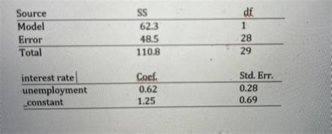 Solved Given This Stata Output For Simple Linear Regression