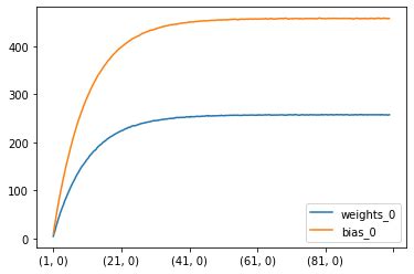 Coding A Neuron With Numpy Pythonmood