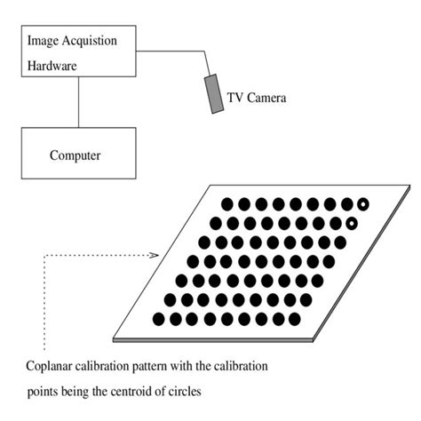 Illustration Of Experimental Setup For Camera Calibration Using A Set Download Scientific