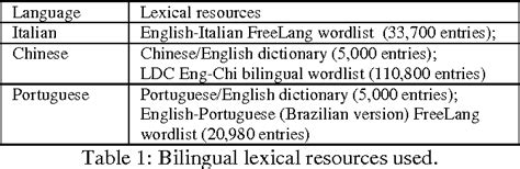 Table 1 From Development Of The Multilingual Semantic Annotation System Semantic Scholar
