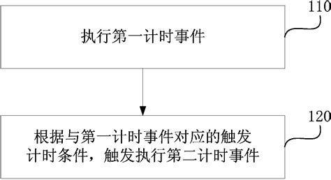 Timing Method And Timing Device Eureka Patsnap