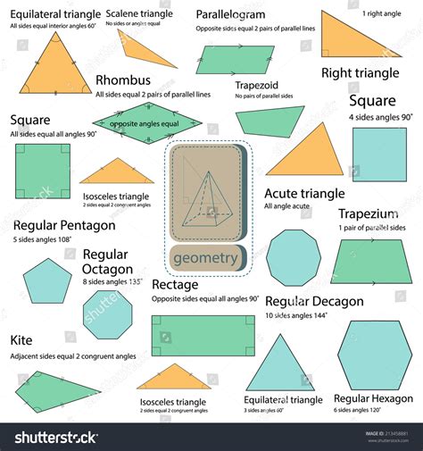 169 Obtuse Isosceles Triangle Stock Vectors And Vector Art Shutterstock