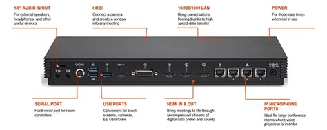 Poly G Base Unit K Codec Supports Poly USB Device Saudi TK