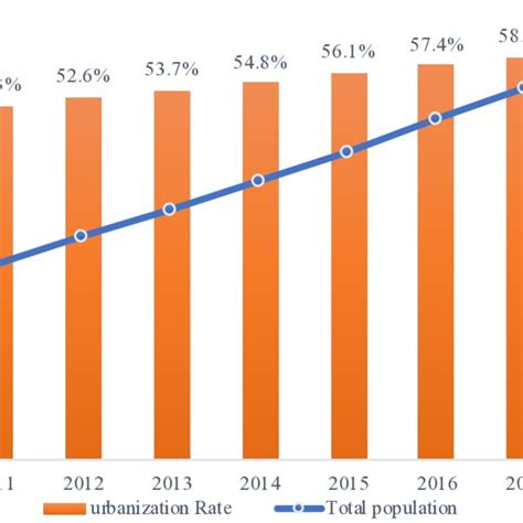7 Public Transport Mode Share In Selected Asian Cities Download Scientific Diagram