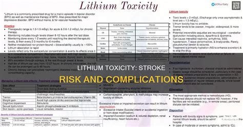 Lithium Toxicity Stroke Risk And Complications Medshun