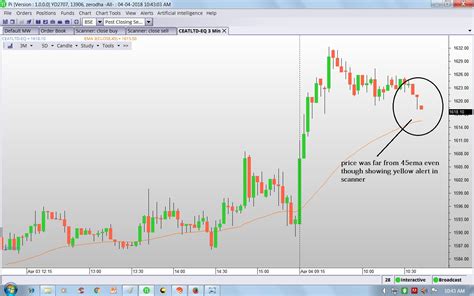 Need A Simple Code Algos Strategies Code Trading Qanda By Zerodha