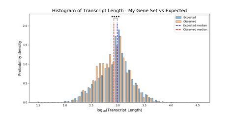 User Guide Programmatic Interface — Rnalysis 342 Documentation