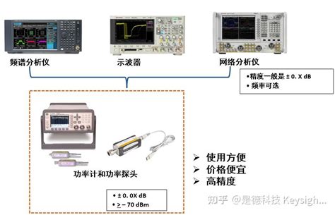 为什么功率计测量功率，而不是电压 如何测量射频输出功率 如何求平均功率 知乎