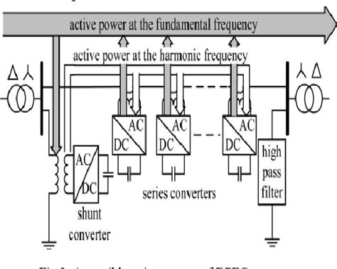 figure 2 from power quality improvement in transmission system using