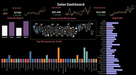Mou Mondal On Linkedin Tableau Tableaupublic Dashboard Sales Salesdashboard Analytics…