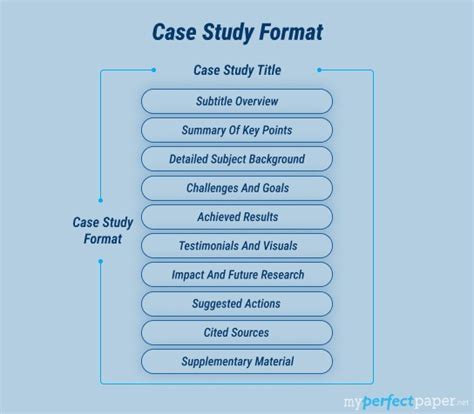 Case Study Format Made Simple A Guide For Babes