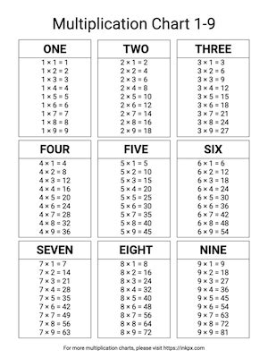 Free Printable Multiplication Charts In Pdf Png And  Formats · Inkpx