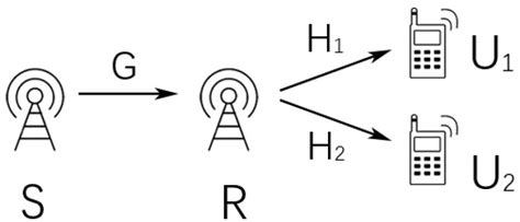 System Model Simple Two‐user Mimo Relay System Download Scientific Diagram