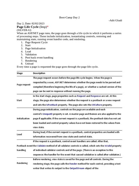 adit day 2 pdf dynamic web page computer programming