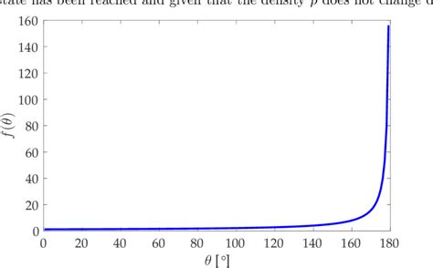 3 The Wall Correction Factor F θ Introduced By Popov 27 As A