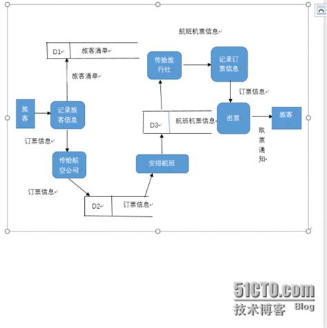 软件工程习题3 3 4题求解 csdn博客