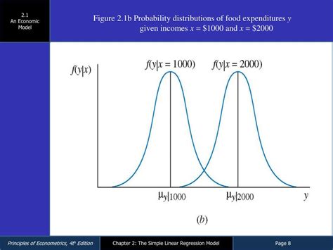Ppt Chapter 2 The Simple Linear Regression Model Specification And Estimation Powerpoint