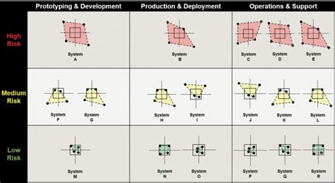 Tactical Sustainment Risk Management For The Future Fight Article The United States Army