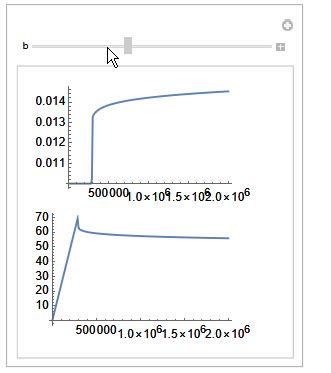 Plotting How To Make The Plots Update When I Adjust Parameter In
