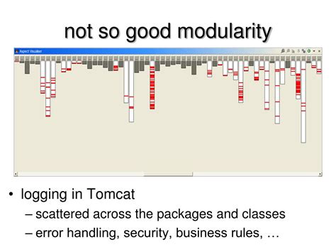 Ppt Aspect Oriented Programming With Aspectj Powerpoint Presentation