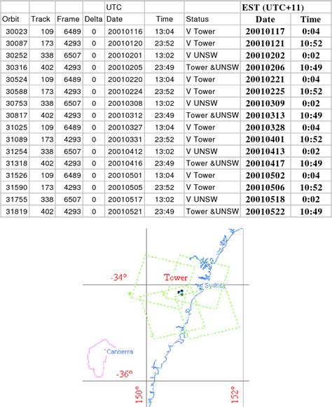 Table 2 From Mining Subsidence Monitoring Using The Combined Insar And Gps Approach Semantic