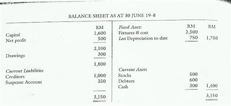 Financial Accounting 2 Chapter 3 Correction Of Error