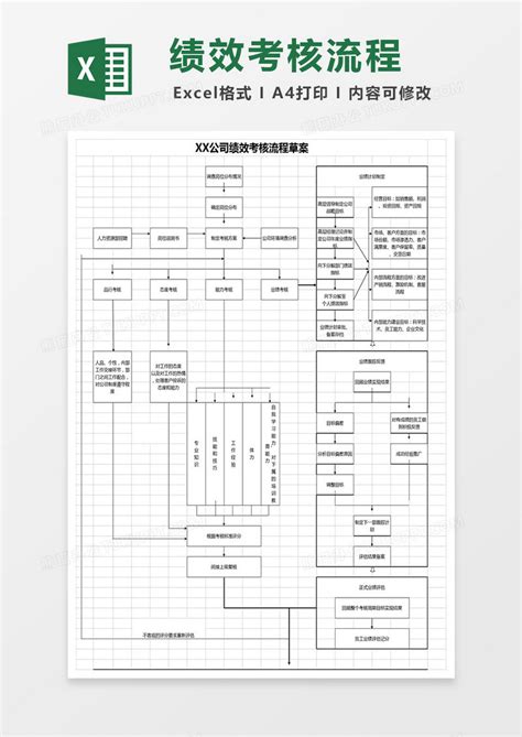BSC绩效考核方案流程EXCEL模板下载 绩效 图客巴巴